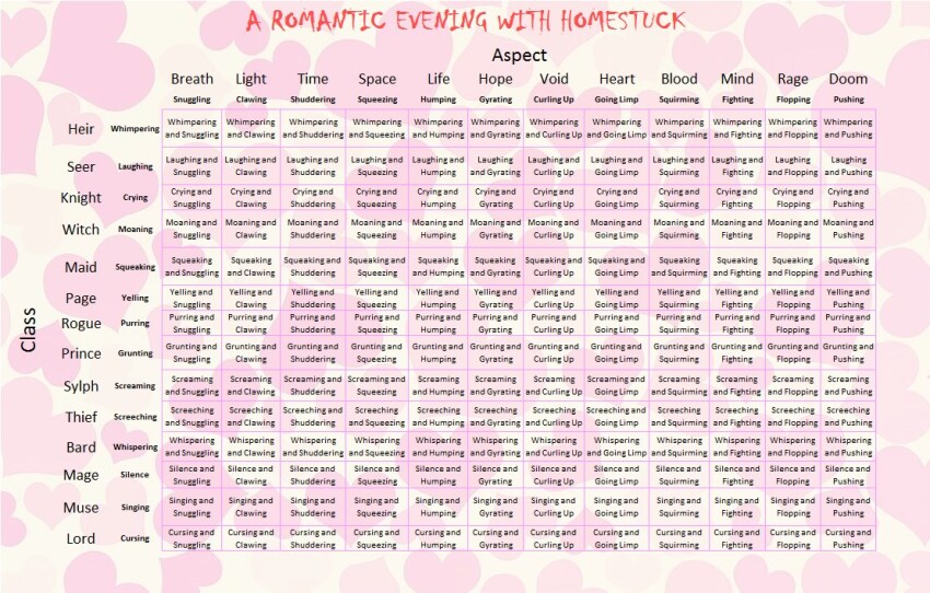 MSPA Booru - 2016 alignment chart anonymous artist chart heart meme not ...